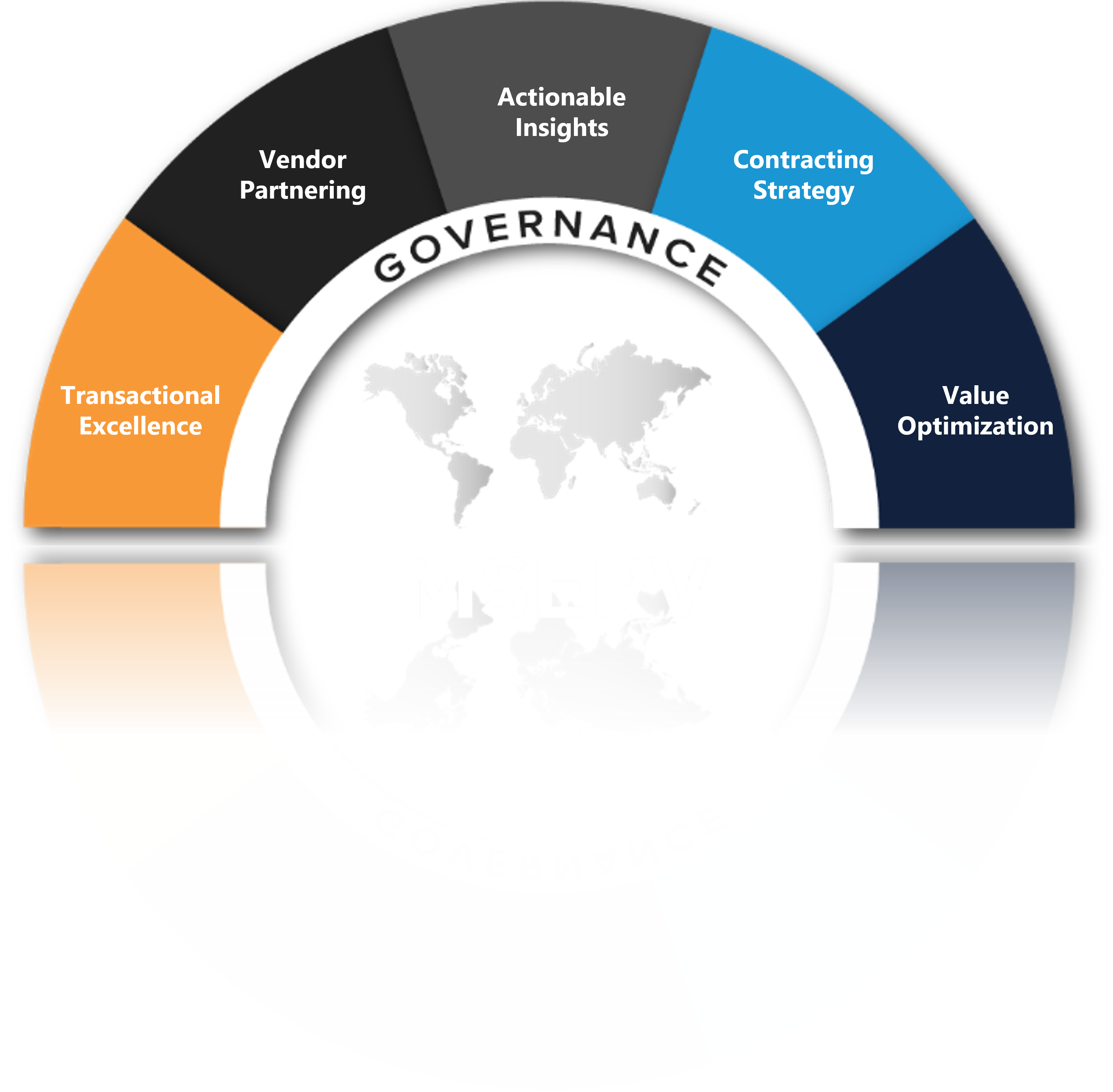 Momentum 2025 | Management Controls Inc Events